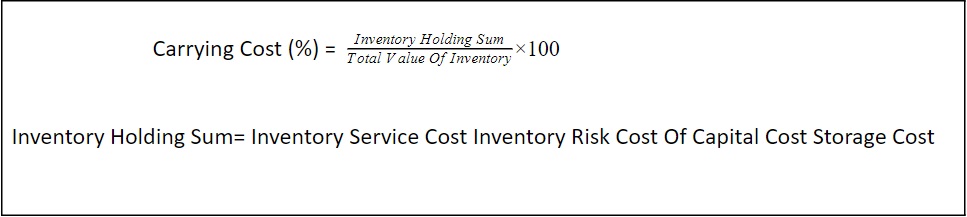How Important Is Inventory Carrying Costs | Posify
