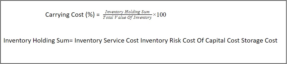 How Important Is Inventory Carrying Costs | Posify