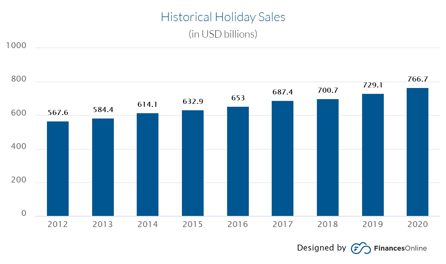 What You Need to Know About Christmas Statistics | Posify