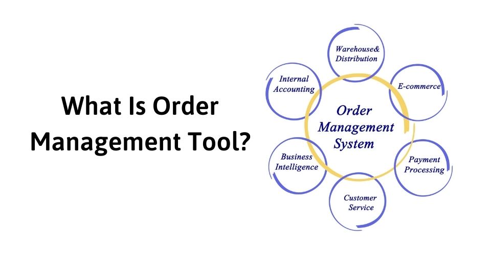 Ultimate Guide To Order Management Tool | Posify