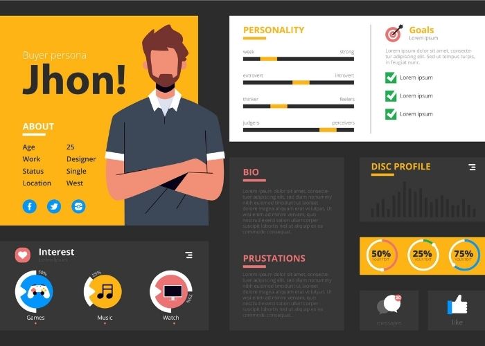 What Is A Buyer Persona And How To Build It? | Posify